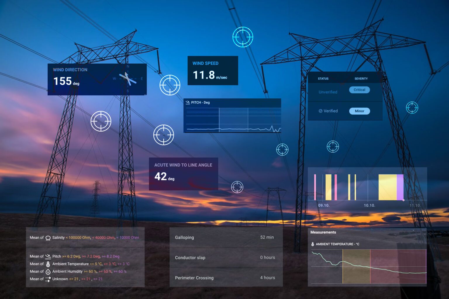 Enhancing Reliability: The Role of Overhead Power Line Monitoring in Preventing Failures | Araium
