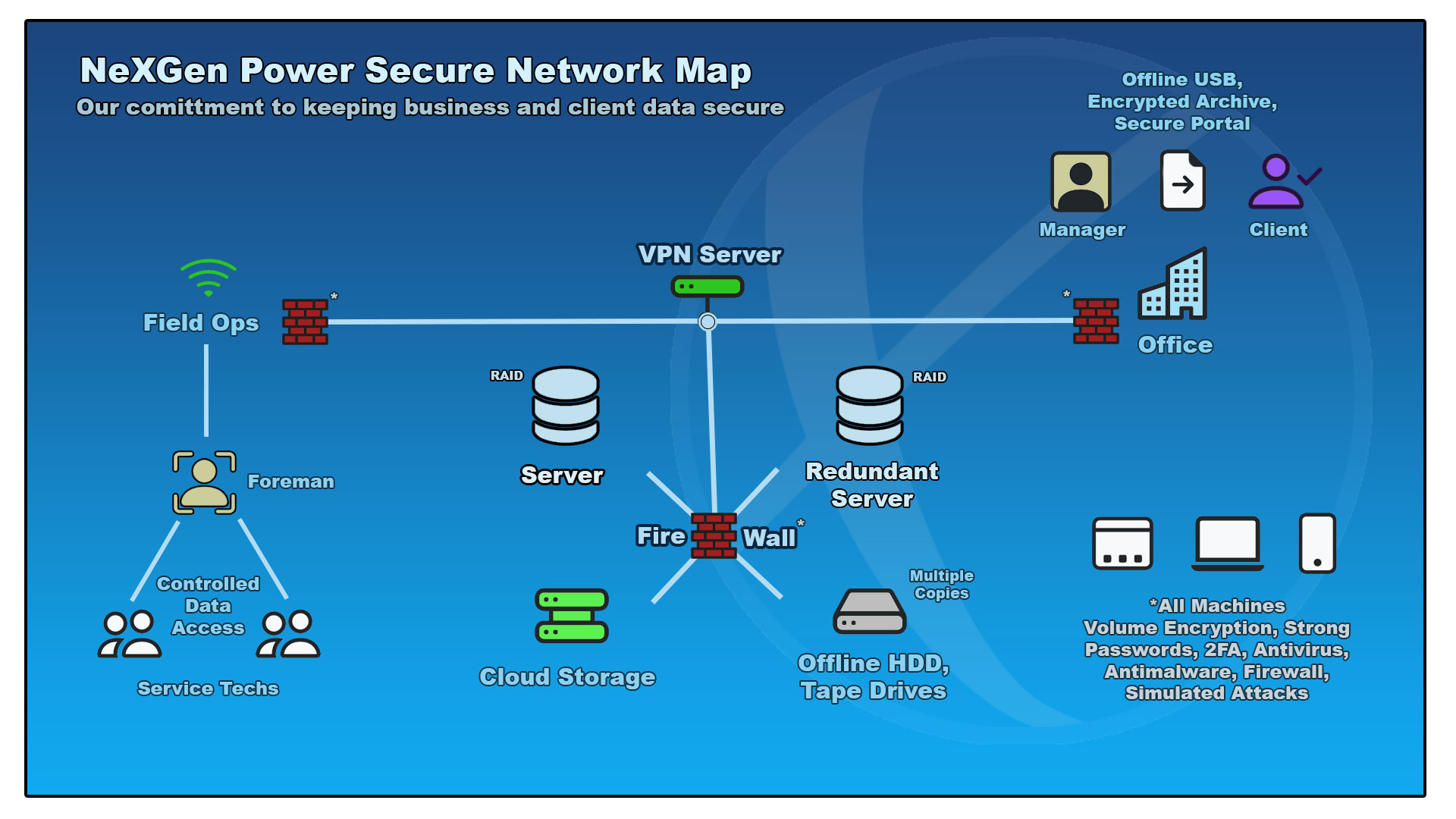 Data security tips for testing agencies and the clients they serve | Araium