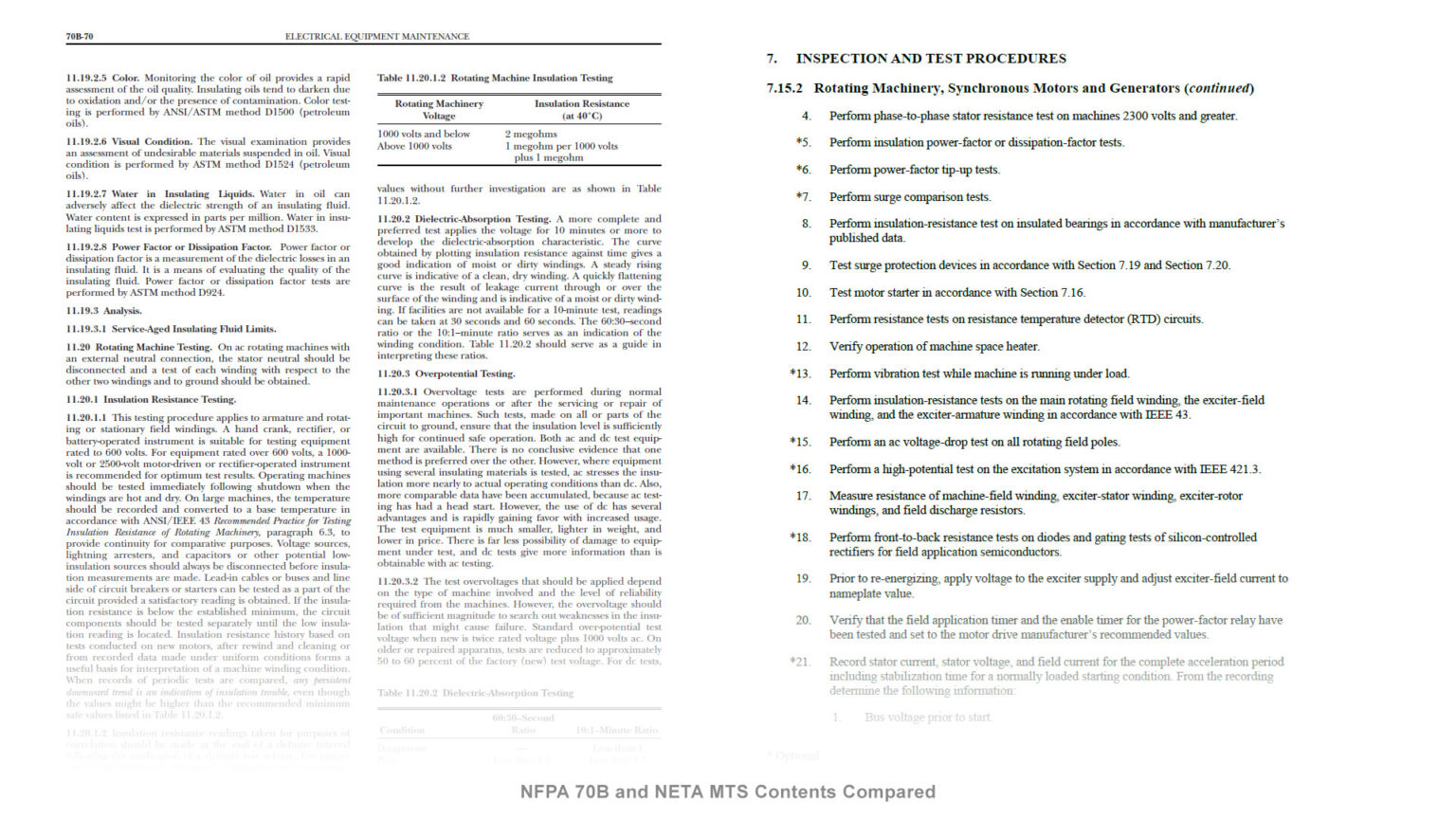 Demystifying NFPA 70B and NETA MTS: Which Guide Aligns with Your Electrical Maintenance Needs ...