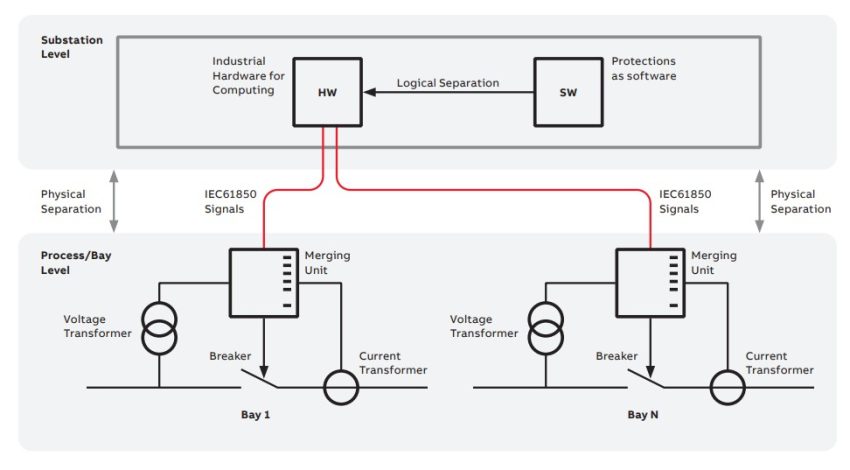 Next Generation Substation Technology Centralized Protection And Control Araium