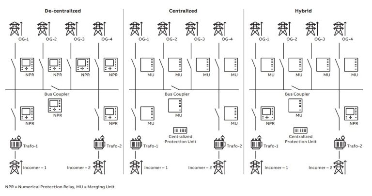 Next Generation Substation Technology Centralized Protection And Control Araium