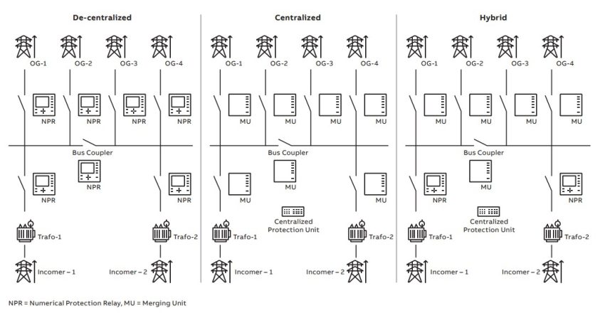 Next-Generation Substation Technology: Centralized Protection and ...